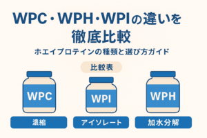 WPC・WPH・WPIの違いを徹底比較｜ホエイプロテインの種類と選び方ガイド | らくする|酪農専門メディア